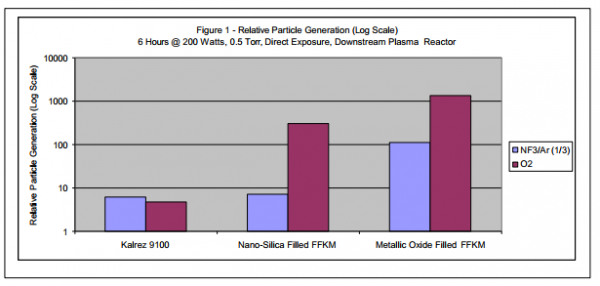 DuPont™ Kalrez® 9100 - Achilles