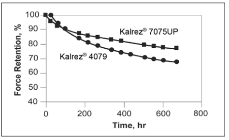 Gioăng cao su Kalrez 7075UP - Achilles