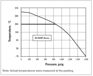 Gioăng cao su Kalrez KVSP - Achilles
