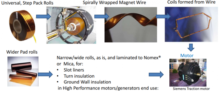 Kapton PI Film for Electrical Insulation Application - Achilles